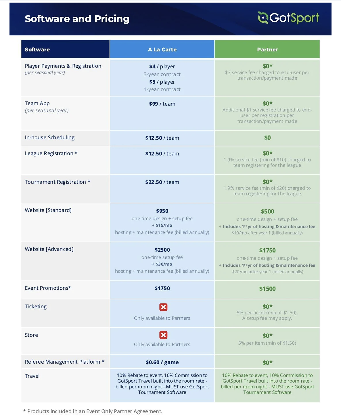 GotSport: Partnership Opportunities for 2025/2026